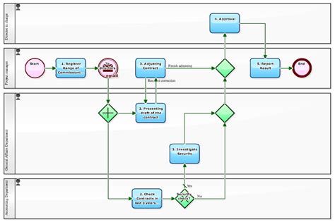 Workflow Sample July