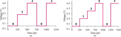 figure 1 from design of multi valued logic circuits utilizing pseudo n