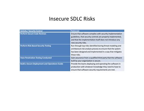 Cyber Security Risk Mitigation Checklist Pdf