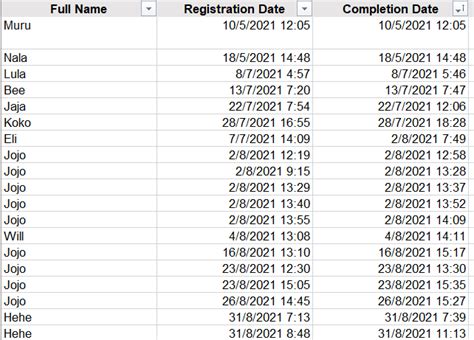 unable to draw multiple lines on line chart correc microsoft