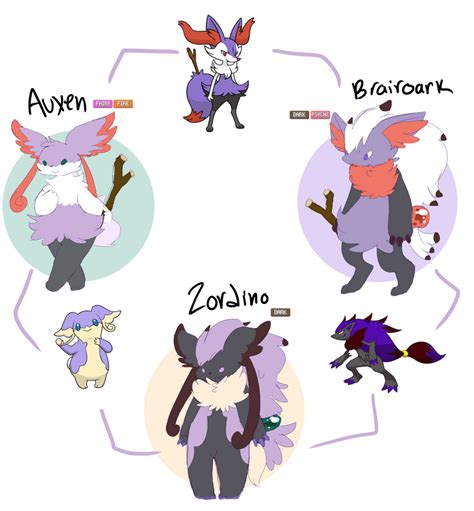 Hexafusion By CosmicDiamond On DeviantArt