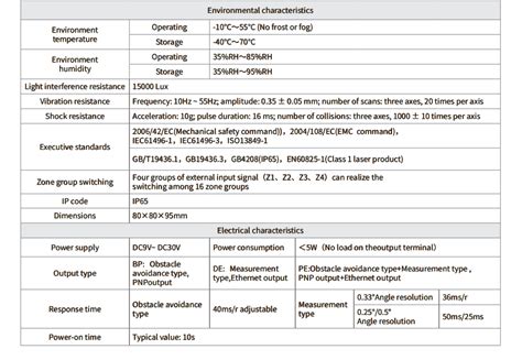 Small Safety Laser Scanner Agv Obstacle Avoidance Sensorhaus