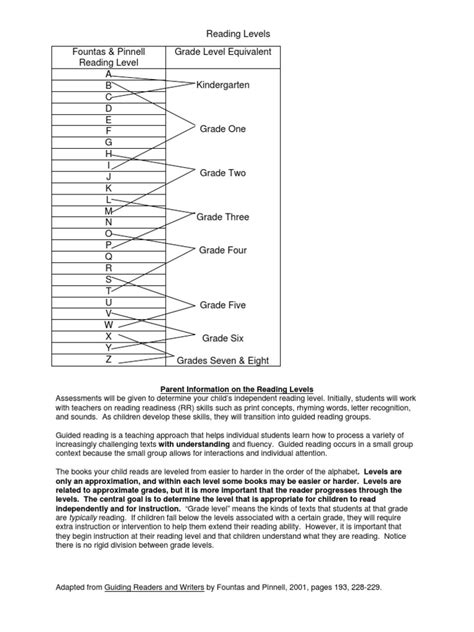 Understanding Fountas And Pinnell Reading Levels Pdf
