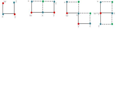 The Valid Configurations Along B With β As 90 • And Various Values Of α