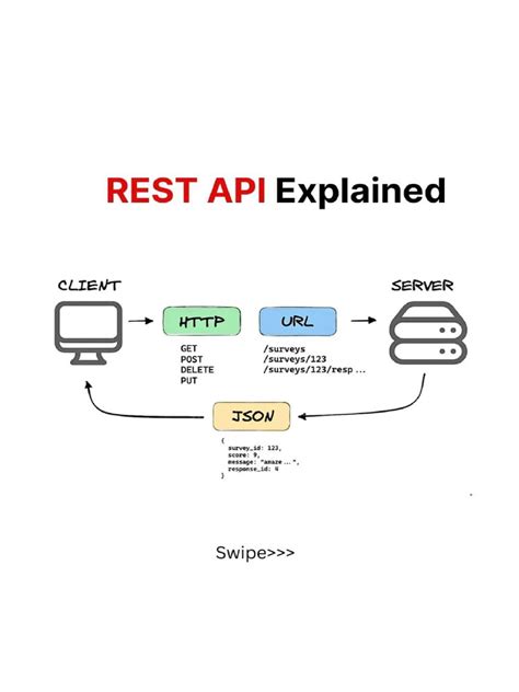 rest api quick guide pdf