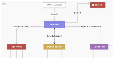 Use Office Use Only Groups To Add Data After Form Submission Openforms Help Center