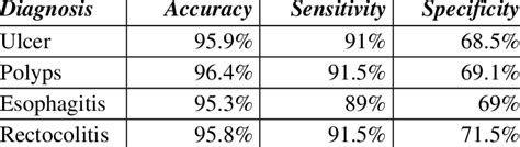 Results Recorded By The Annotation Methods Download Table