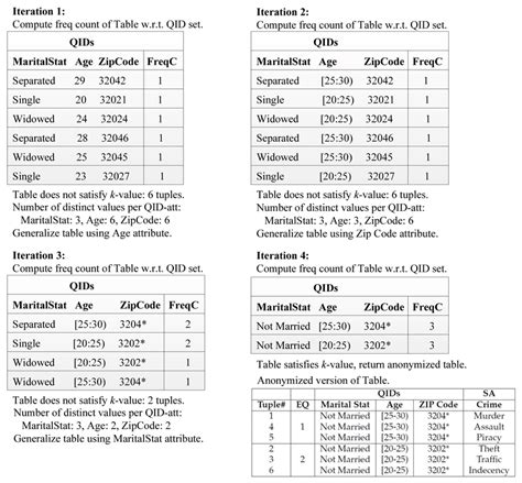A Schematic Representation Of The Datafly Algorithm Download Scientific Diagram