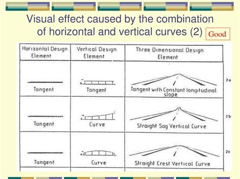 Ppt Ch 3 Combinations Of Horizontal And Vertical Alignment