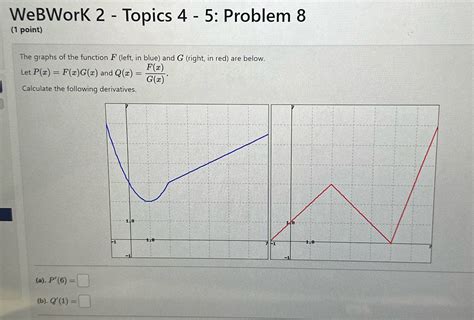 Solved Webwork 2 Topics 4 5 Problem 8 1 Point The Graphs Of