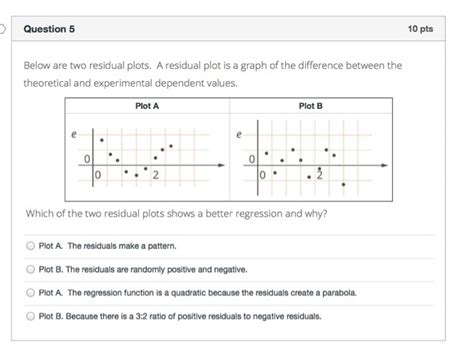 Solved Below Are Two Residual Plots A Residual Plot Is A Chegg Com