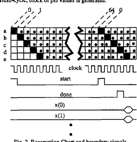 bitstream format semantic scholar
