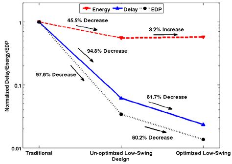 Sub Threshold Fpgas Robust Low Power Vlsi