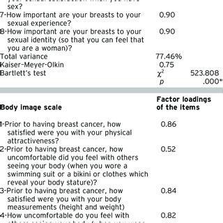 Results Of Exploratory Factor Analysis Of Sexual Adjustment And Body Download Table