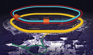 BNL Relativistic Heavy Ion Collider RHIC