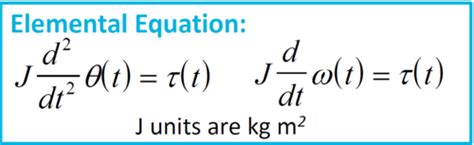 rotational systems flashcards quizlet