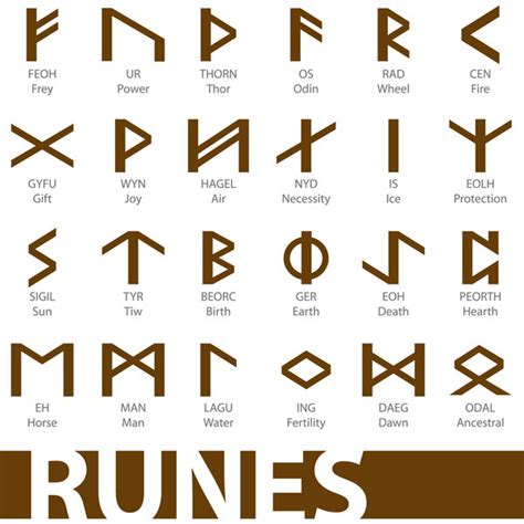 Explore Runes Ancient Writing Symbolism And Meaning