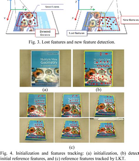 Figure 4 From Real Time Camera Pose Estimation Based On Planar Object Tracking For Augmented