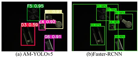 research on non pooling yolov5 based algorithm for the recognition of