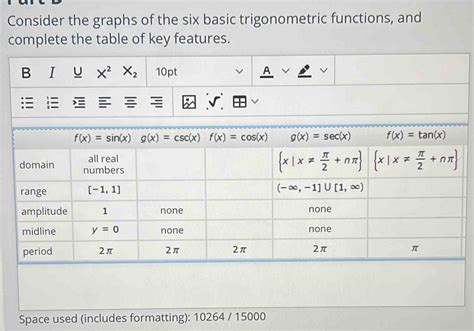 Consider The Graphs Of The Six Basic Trigonometric Functions And Complete The Table Of Ke Math