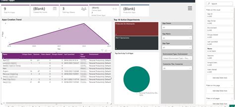 CoE Starter Kit BUG Data Export Version PBIX Doesn T All The Apps Of Default Environment