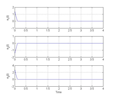 Estimate Error Evolution With Fractional Order Sliding Mode Observer