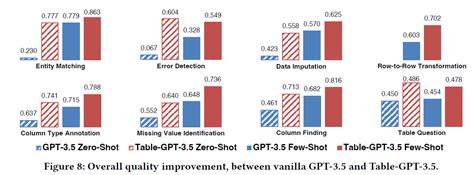 Table GPT Empower LLMs To Understand Tables
