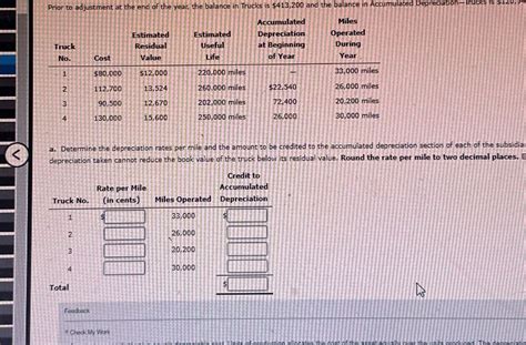 Answered Truck Estimated Residual Estimated Bartleby