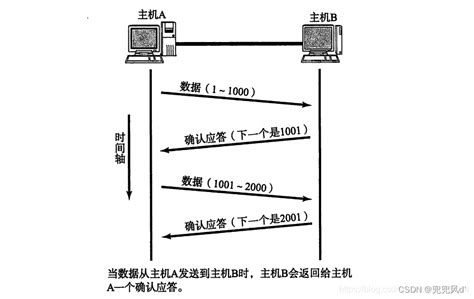 tcp协议的确认应答机制（用java代码理解） tcp确认应答机制 csdn博客