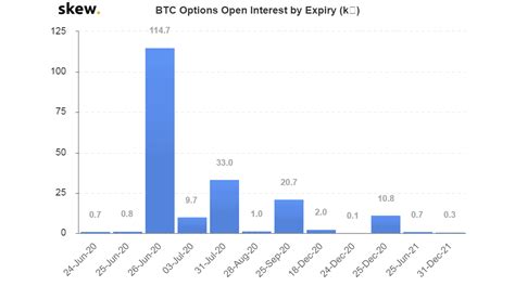 Billion Bitcoin Options Expire On Friday Upcoming Showtime For BTC Price