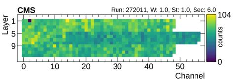 Input Data Examples A Of The Good Quality Data And B Bad Quality