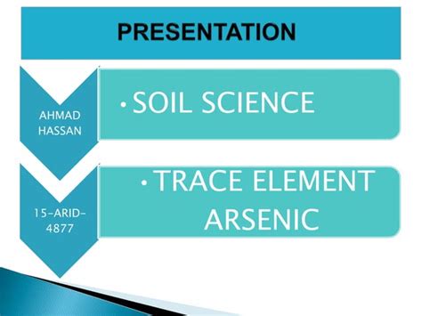 Arsenic In Soil And Plants Ppt