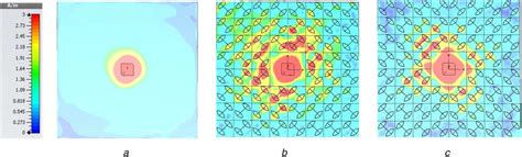 Surface Current Distribution Of Antennas At 127 Ghz A Cpa B