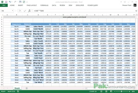 Restructuring Normalizing Data For Pivot Tables Using Pivot Tables How To PakAccountants