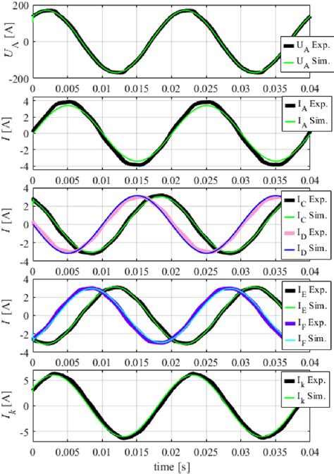 Figure 10 From Modeling Of Symmetrical Six Phase Induction Machines Under Stator Faults