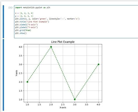 Dataanalytics Python Matplotlib Datavisualization Jupyternotebook