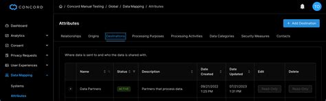 Managing Data System Attributes Concord