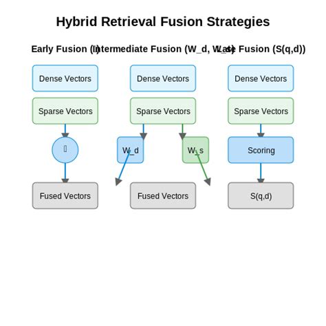 Knowledge Retrieval From Vectors Ai Tutorial Next Electronics