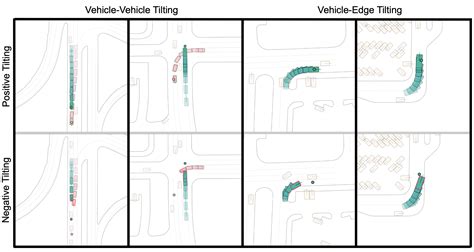 ctrl sim reactive and controllable driving agents with offline