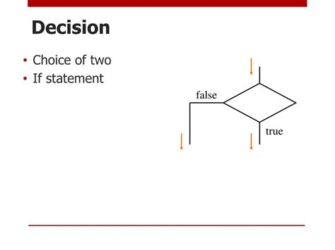 Ppt Programming For Gcse Topic 82 Pseudo Code And Flowcharts