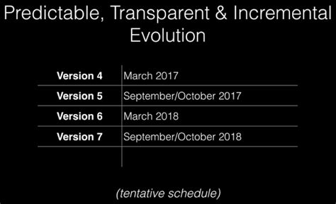 Semantic Versioning Is Not Enough