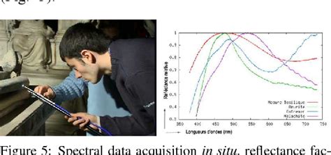 Spectral Rendering Semantic Scholar