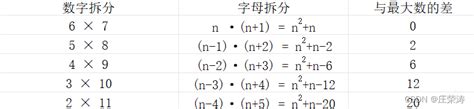 快速计算乘法法则如何快速把一个大数转化为两个相邻数相乘 Csdn博客 快速计算乘法法则如何快速把一个大数转化为两个相邻数相乘 Csdn博客