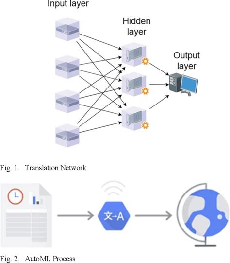 Figure 1 From Iot Based Teaching Of English And Its Translation Using Artificial Intelligence