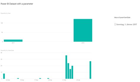 Modify Parameters For Datasets Published To Workingondata