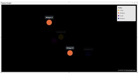 How To Create Network Graph Visualizations In Microsoft Powerbi