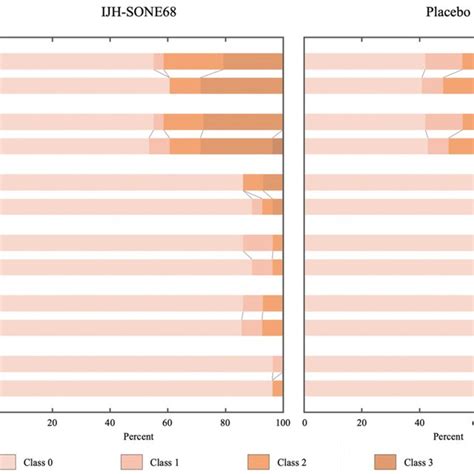 Stacked Bar Plot Describing The Scores Provided By Subjects In The