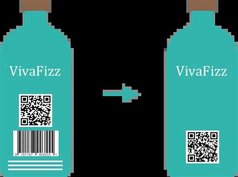 2d Barcodes