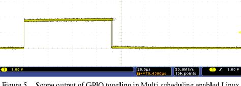Figure 1 From Multi Scheduling Technique For Real Time Systems On Embedded Multi Core Processors