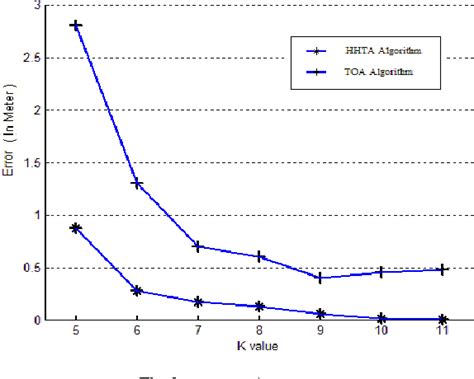 Figure 9 From A Hybrid Toaaoa Hardware Oriented Algorithm For Mobile